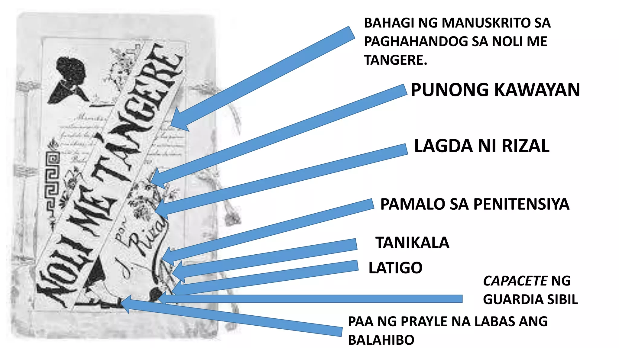 NOLI ME TANGERE pabalat.pptx