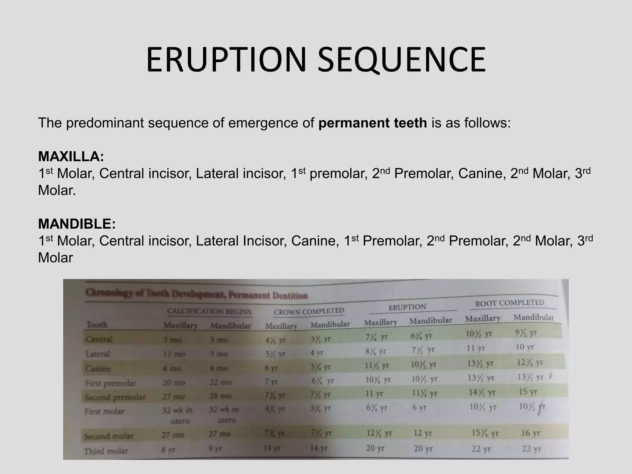 Nolla staging and Dental Age(Orthdontics) | PPTX