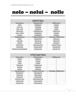 ρήμα nolo - nolui - nolle | PDF