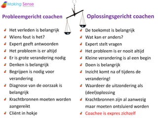 Noloc - Progressiegerichte (loopbaan) coaching | PDF | Career Planning ...