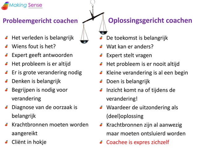 Noloc - Progressiegerichte (loopbaan) coaching | PDF | Career Planning | Careers