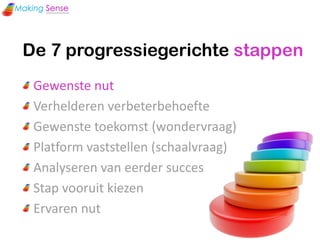 Noloc - Progressiegerichte (loopbaan) coaching | PDF | Career Planning ...