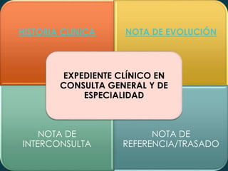 Nom 004 expediente clinico | PPTX