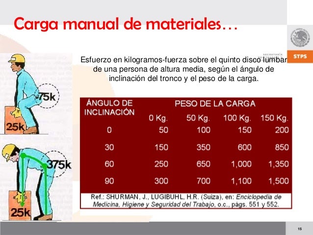 Nom 006-stps-vvp segunda parte