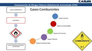 nom-018-stps-2015 SISTEMA DE IDENTIFICACION DE SUSTANCIAS QUIMICAS A ...