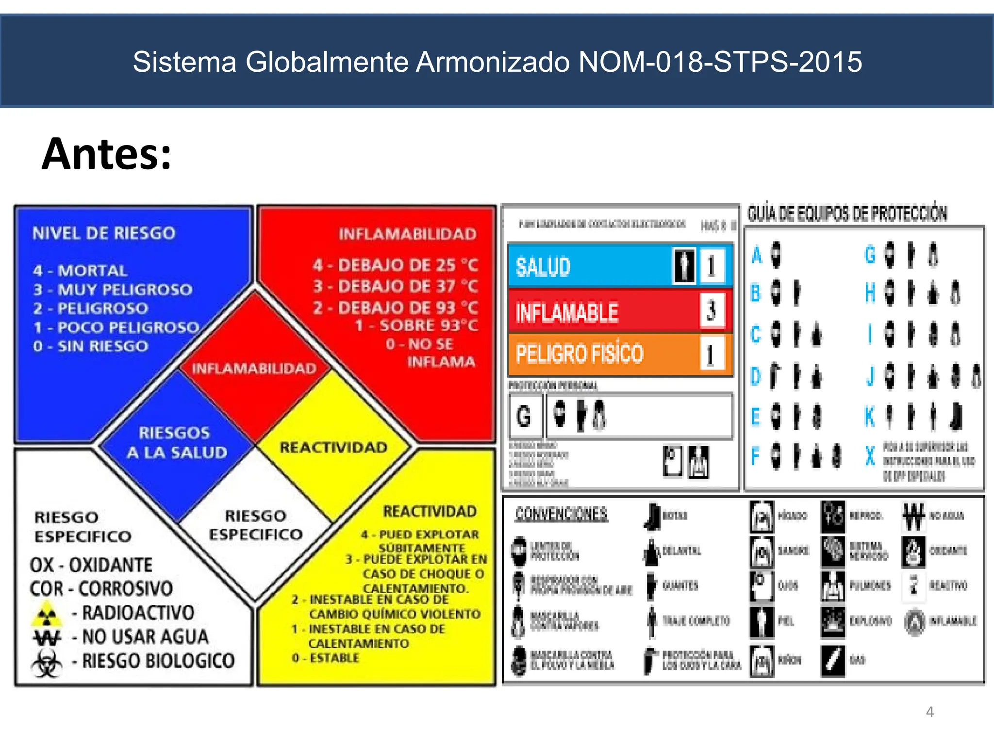 Nom-018 NUEVO NORMATIVA ACTUALIZADA.pptx