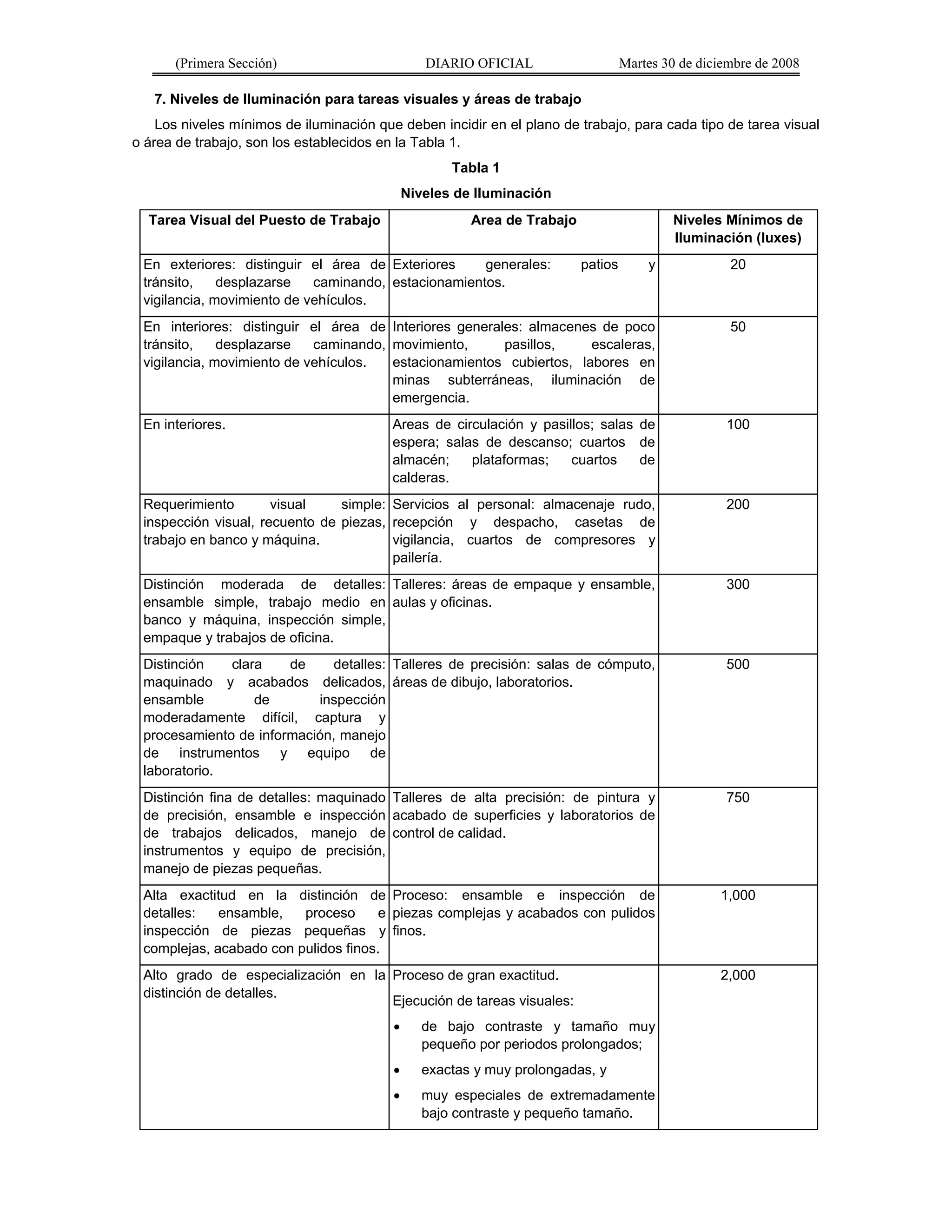 NORMA Oficial Mexicana NOM-025-STPS-2008, Condiciones de iluminación en ...