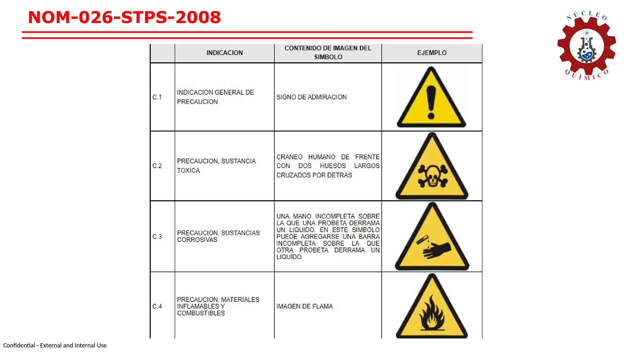 NOM-026-STPS-2008, Colores y señales de seguridad e.pptx