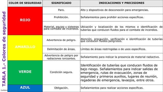 NOM-026-STPS-2008, Colores y señales de seguridad e.pptx