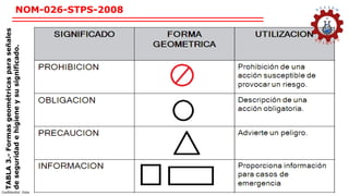 NOM-026-STPS-2008, Colores y señales de seguridad e.pptx