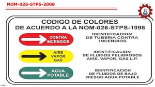 NOM-026-STPS-2008, Colores y señales de seguridad e.pptx