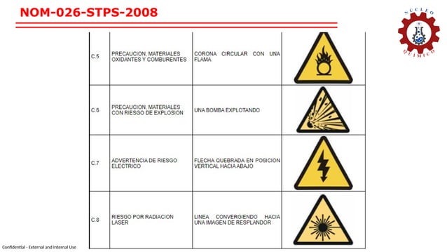 NOM-026-STPS-2008, Colores y señales de seguridad e.pptx