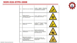 NOM-026-STPS-2008, Colores y señales de seguridad e.pptx