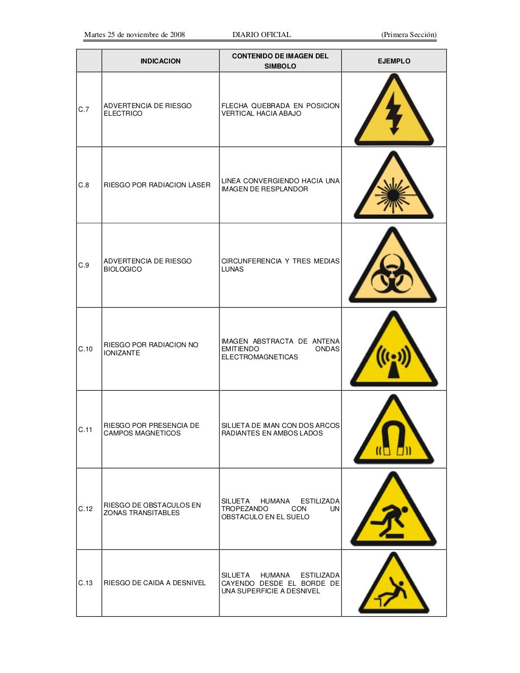Nom 026-stps-2008, colores y señales de seguridad e higiene, e identi…