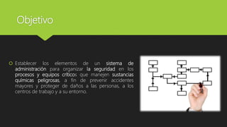 Nom 028-stps-2012 | PPTX