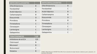 NOM EMBARAZO, PARTO, PUERPERIO | PPT