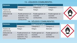 norma oficial mexicana 018 sistema armonizado para la identificacion y ...