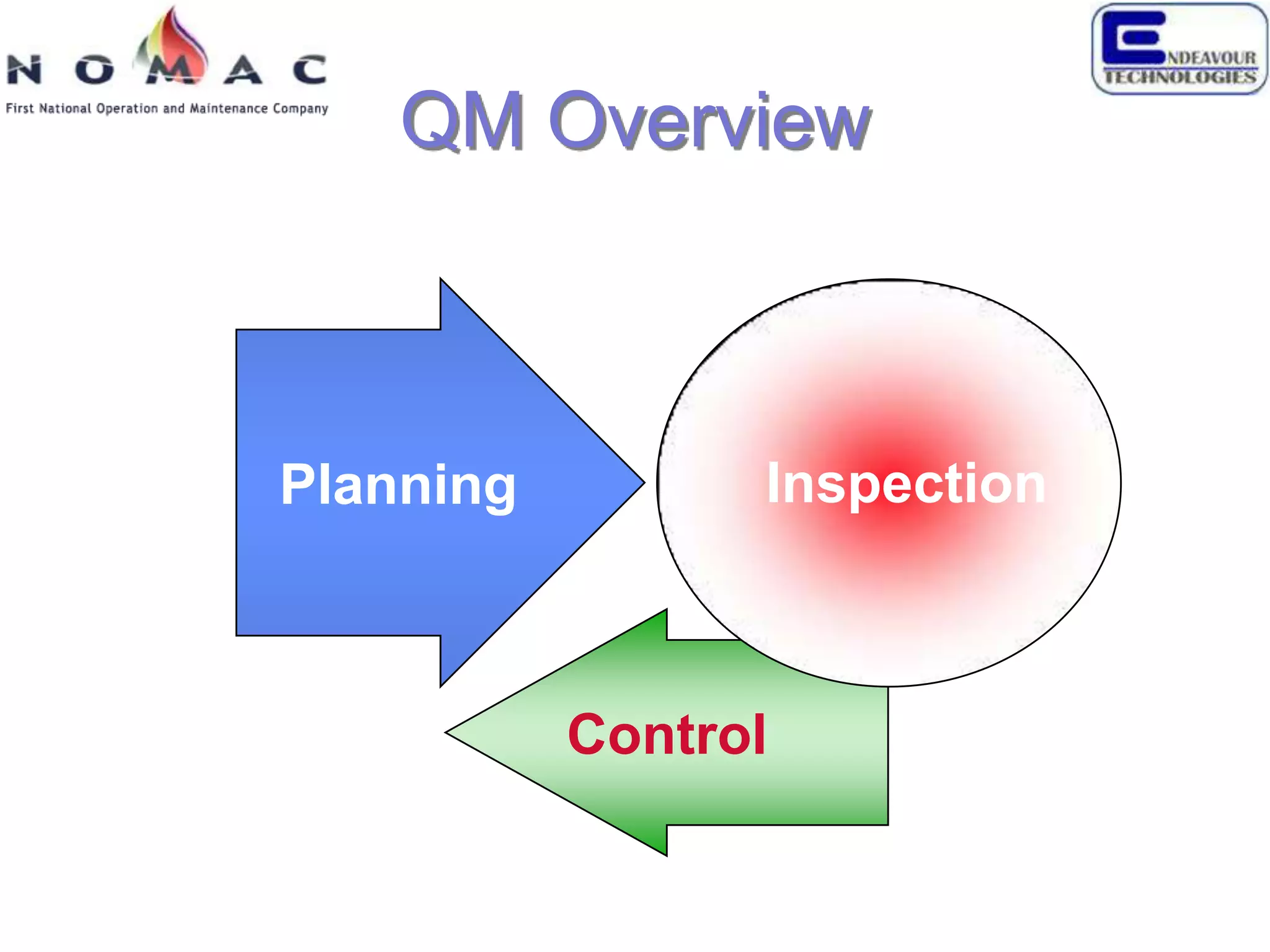 SAP Quality Managment training | PPSX