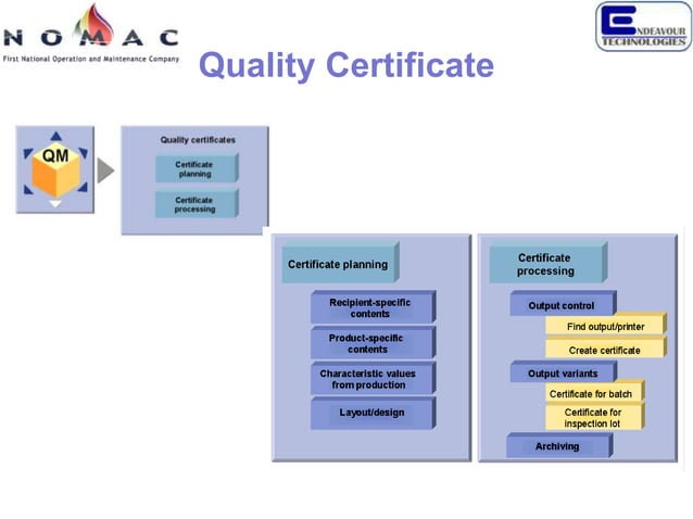 SAP Quality Managment training | PPSX