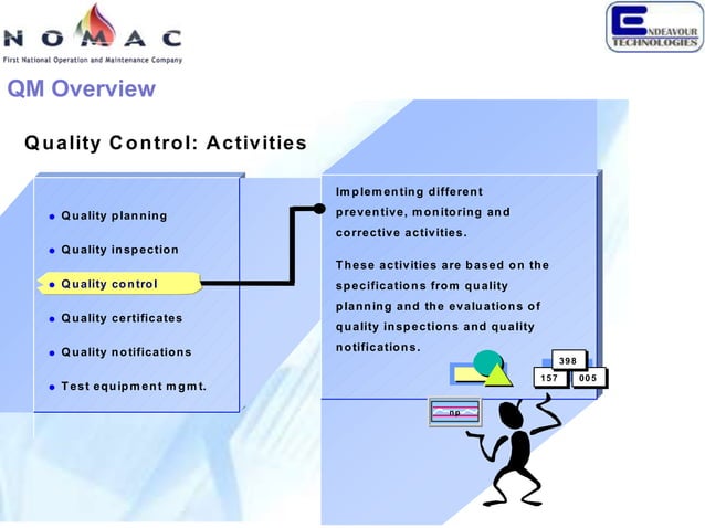 SAP Quality Managment training | PPSX