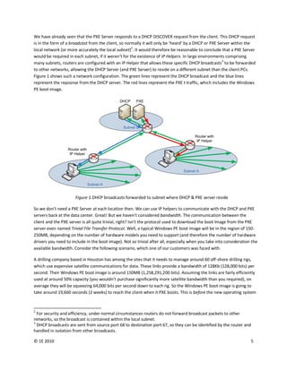 PXE Lot or PXE Lite | PDF