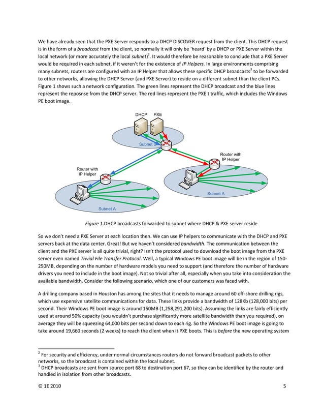 PXE Lot or PXE Lite | PDF