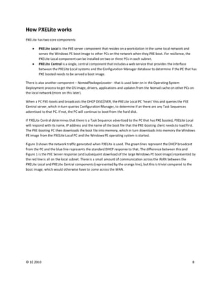 PXE Lot or PXE Lite | PDF