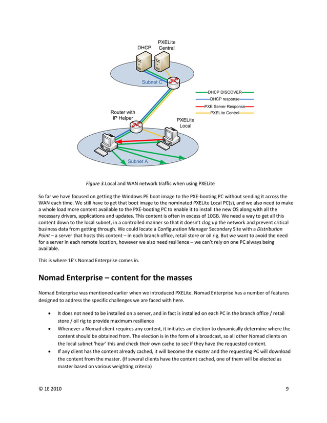 PXE Lot or PXE Lite | PDF