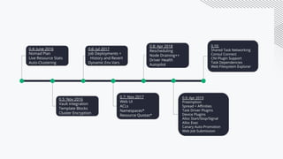 Service Mesh With Consul Connect and Nomad 0.10 | Free Download