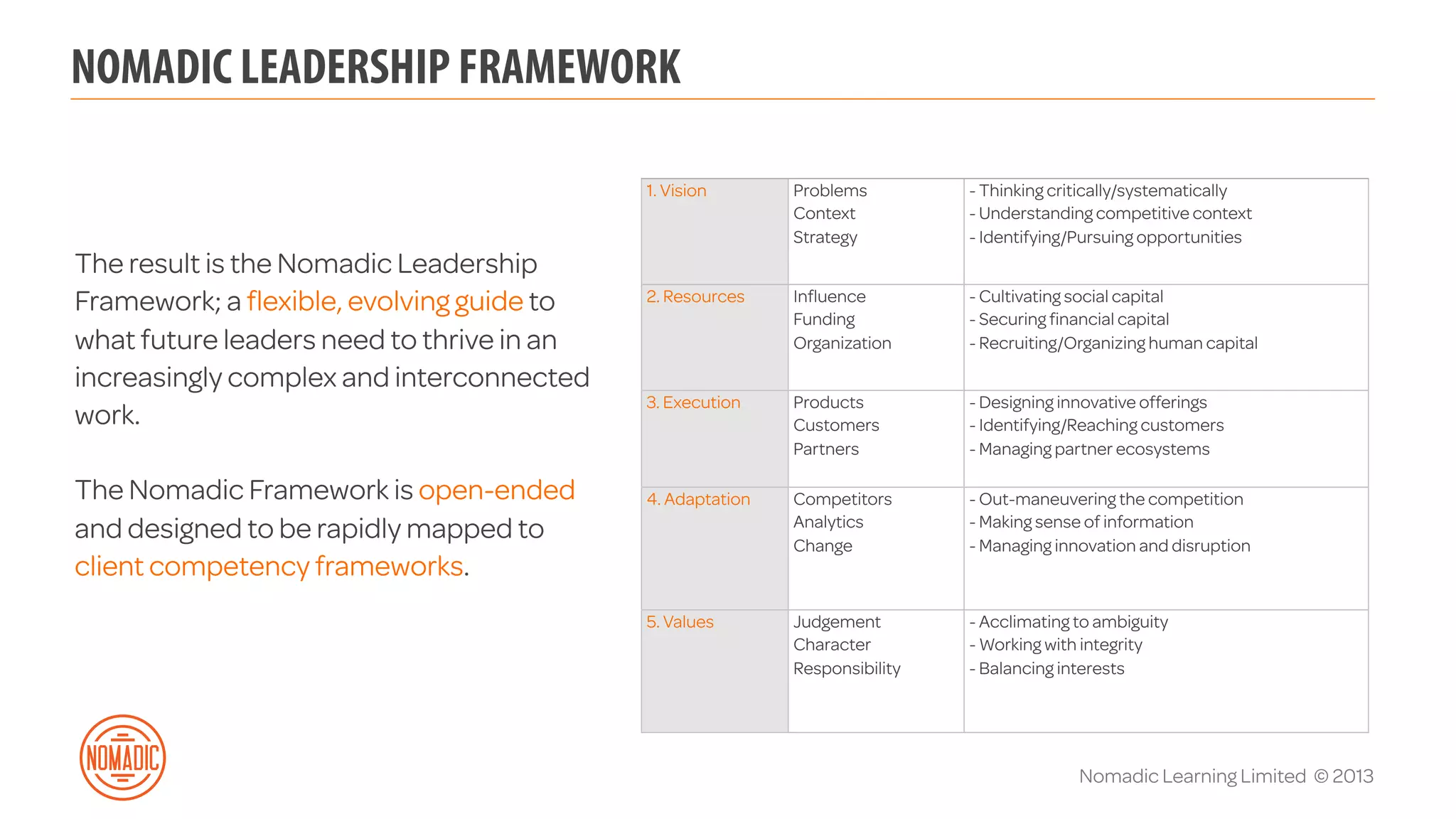 Nomadic learning introduction 042013 | PDF