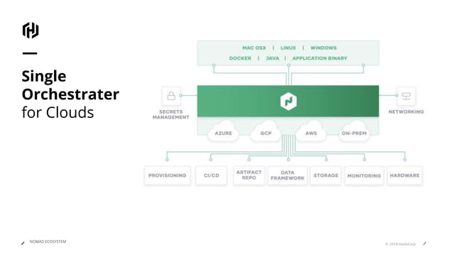 Unlocking the Cloud Operating Model: Deployment | PPT