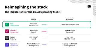 Unlocking the Cloud Operating Model: Deployment | PPT