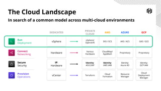 Unlocking the Cloud Operating Model: Deployment | PPT