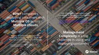 Unlocking the Cloud Operating Model: Deployment | PPT