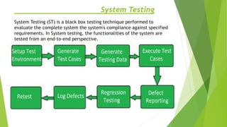 System Design For Computer Architecture | PPT