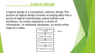 System Design For Computer Architecture | PPT