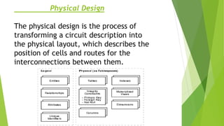 System Design For Computer Architecture | PPT