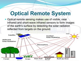INTRODUCTION TO REMOTE SENSING | PPTX