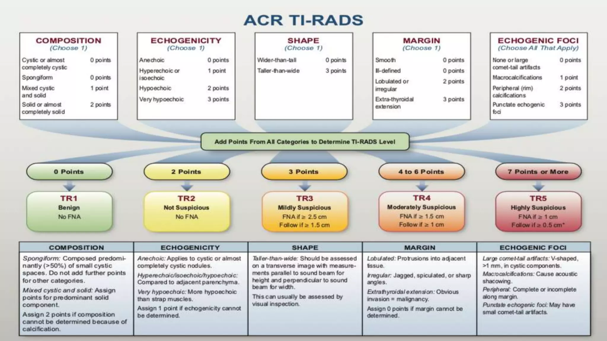 Thyroid Ultrasound and TIRADS | PPTX