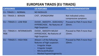 Thyroid Ultrasound and TIRADS | PPT