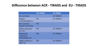 Thyroid Ultrasound and TIRADS | PPT