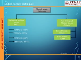 Fundamentals of NOMA in wireless communication.pptx