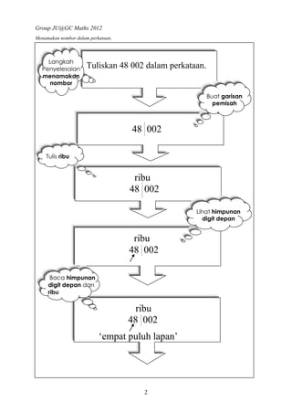 Nombor(1) masmatik | PDF