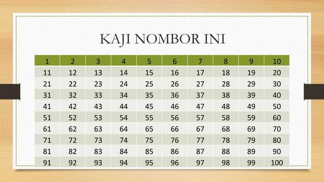 Nombor dan operasi nombor perdana