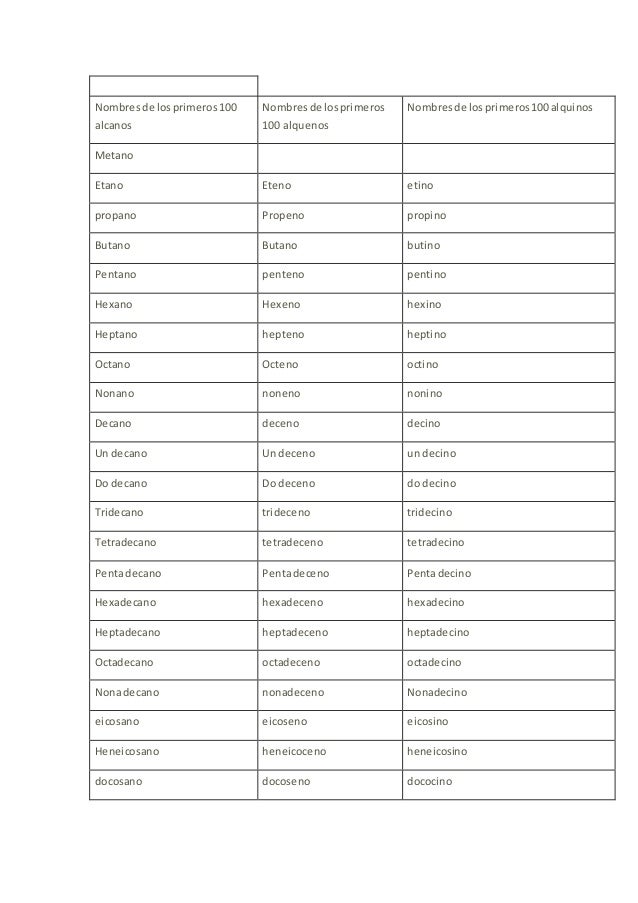 Alquenos Del 1 Al 100 Nombres Y Formulas - Balan