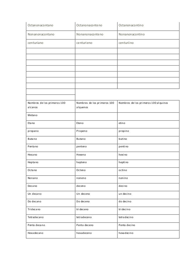 Alquenos Del 1 Al 100 Nombres Y Formulas - Balan
