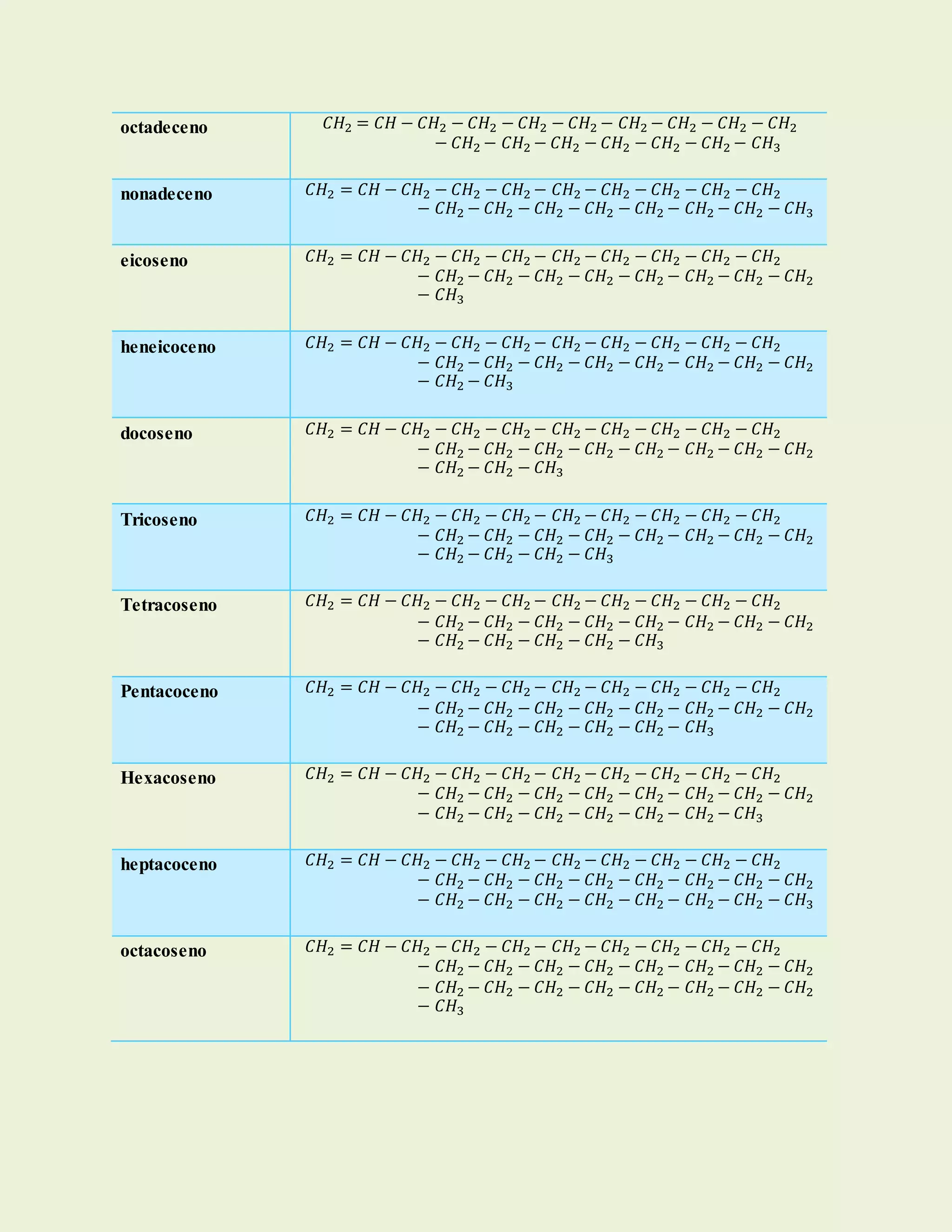PRIMEROS 50 ALCANOS,ALQUENOS Y ALQUINOS | DOCX