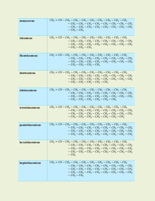 PRIMEROS 50 ALCANOS,ALQUENOS Y ALQUINOS | DOCX | Chemistry | Science