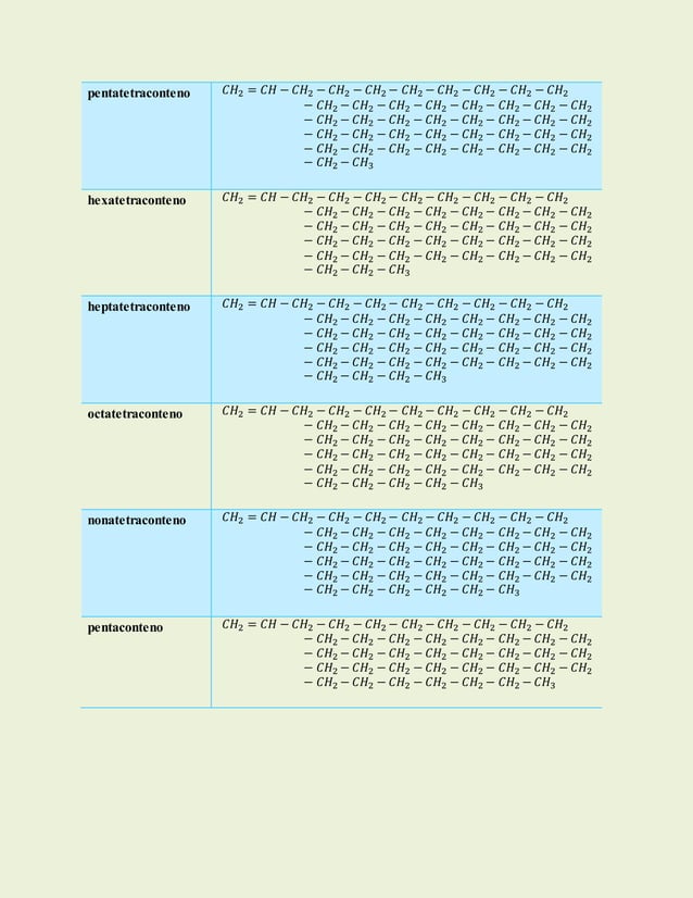 PRIMEROS 50 ALCANOS,ALQUENOS Y ALQUINOS | DOCX | Chemistry | Science