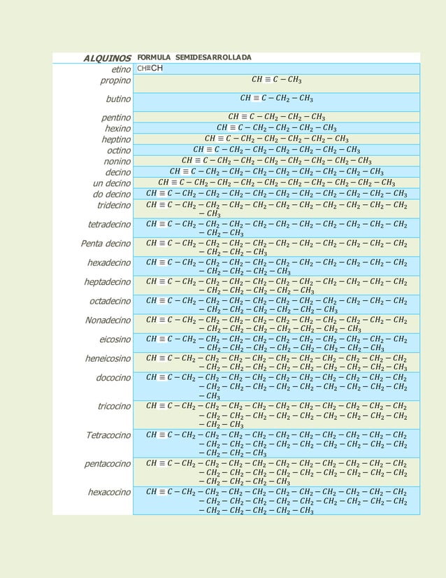 PRIMEROS 50 ALCANOS,ALQUENOS Y ALQUINOS | DOCX | Chemistry | Science
